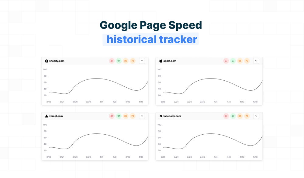 Pagespeed Tracker - Unwrap Tools