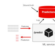 Описание проектного задания — Шаг 1 — Stepik