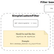 Custom filters - как фильтровать события по-своему? — Шаг 1 — Stepik