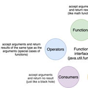 Standard functional interfaces — Шаг 1 — Stepik