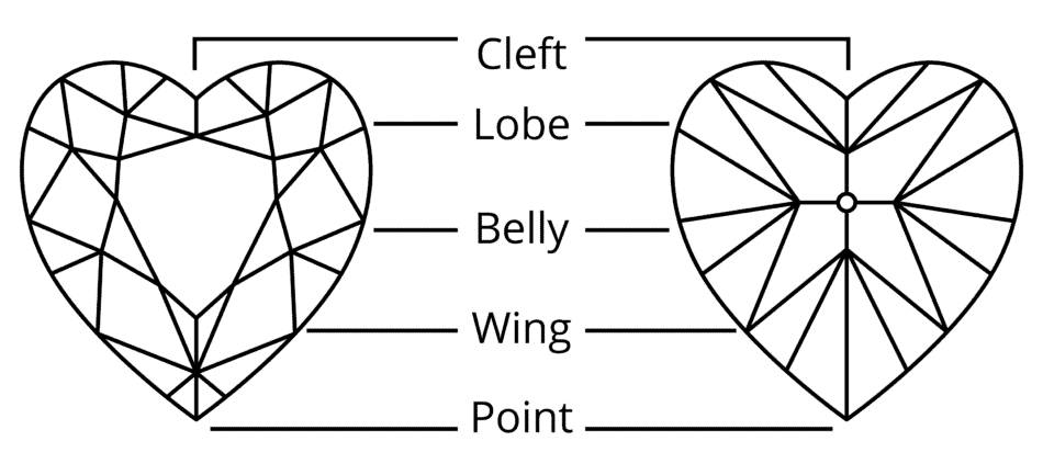 HEART SHAPE DIAMOND ANATOMY