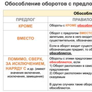 Обороты с предлогами — Шаг 11 — Stepik