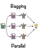 Функция потерь и базовая идея бустинга — Шаг 1 — Stepik