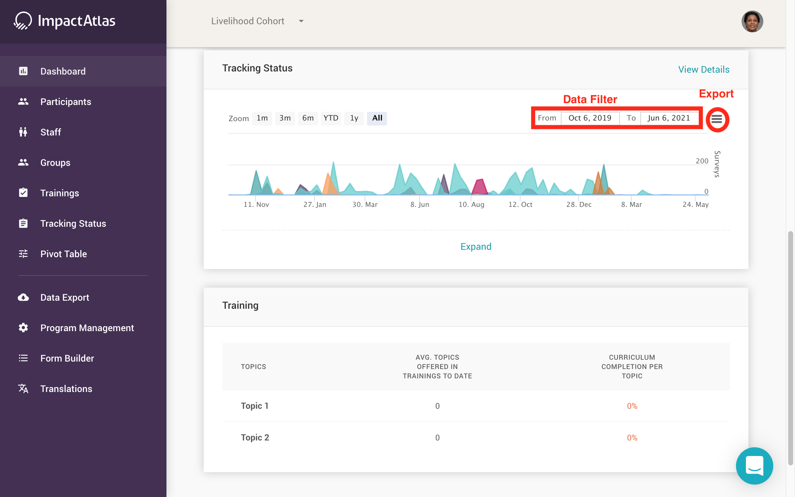 How to Use the Groups Widget