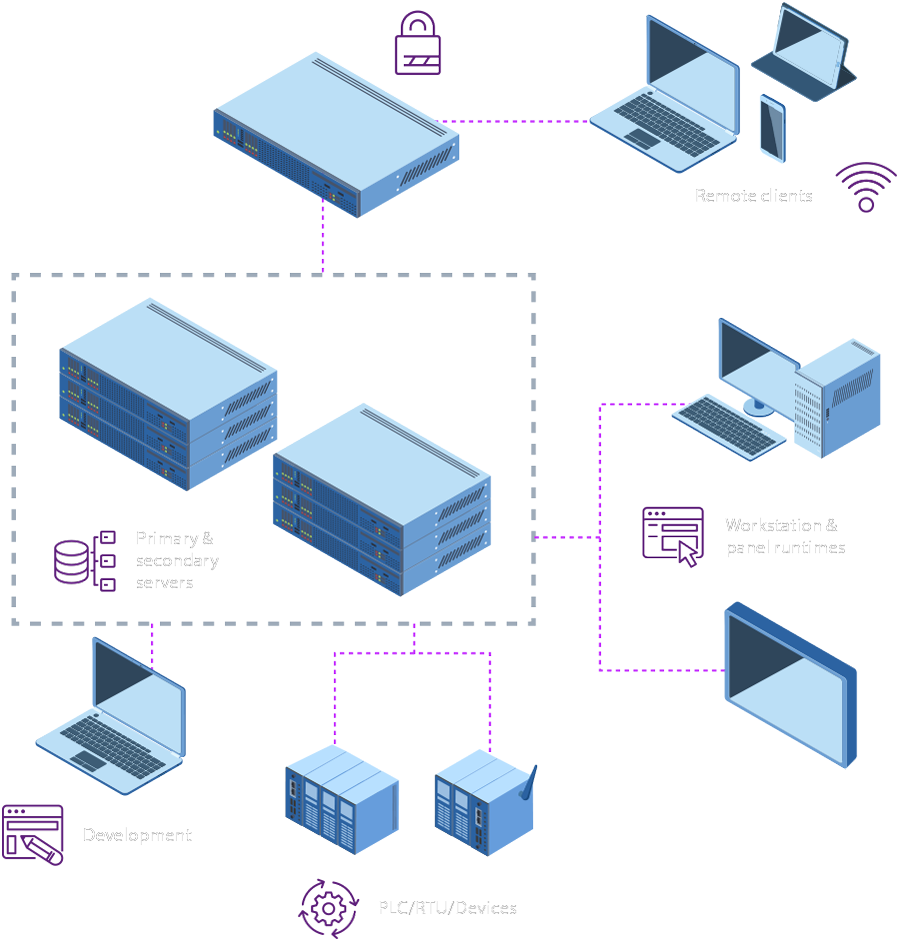 Citect SCADA โซลูชั่น SCADA ที่ครบวงจรสำหรับระบบอัตโนมัติในอุตสาหกรรม