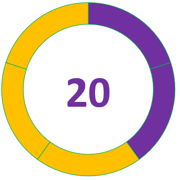 Уравнения — Шаг 12 — Stepik