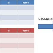 UNION/UNION ALL - Объединение множеств — Шаг 1 — Stepik