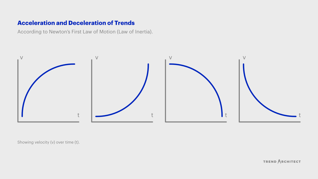 The Law of Inertia in Trend Following - Trend Architect