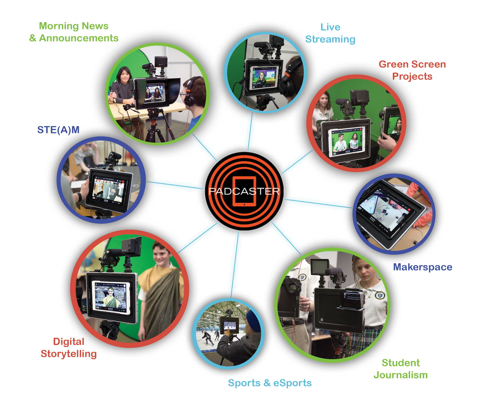 Padcaster: The Most Complete, All-in-One Mobile Video Solution.