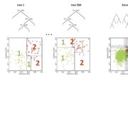 Зачем знать что-то еще, если есть Random Forest? — Шаг 4 — Stepik