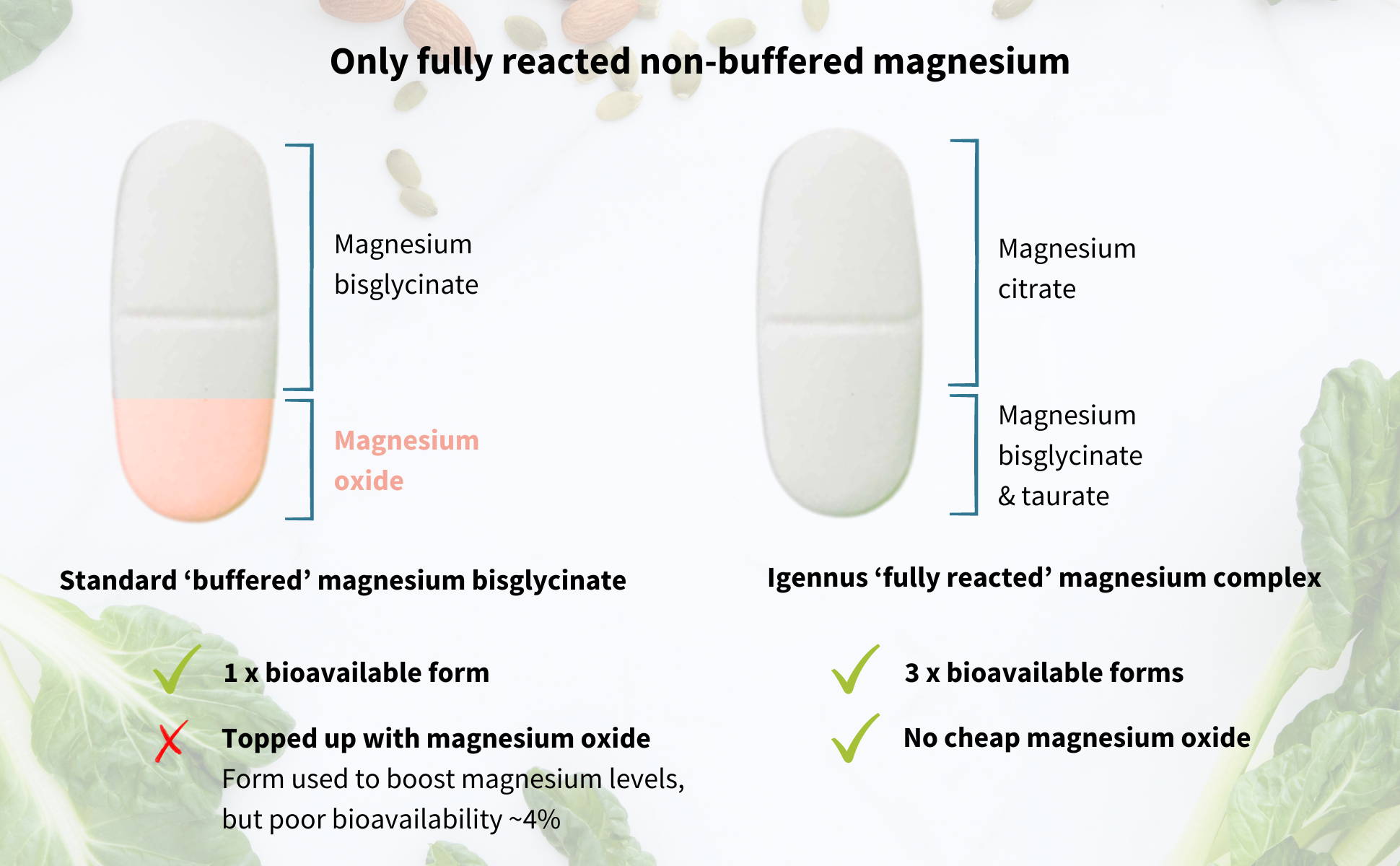 Triple Magnesium Complex, Fully Reacted and Chelated Magnesium Citrate ...