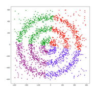 DBSCAN — Шаг 5 — Stepik