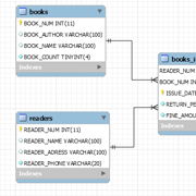 Создание таблиц — Шаг 2 — Stepik