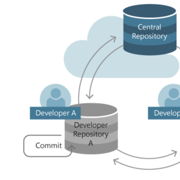 Создание репозитория — Шаг 2 — Stepik