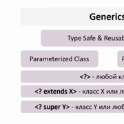Subtyping — Шаг 1 — Stepik