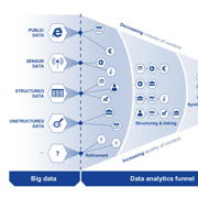 Big Data Analytics — Шаг 13 — Stepik