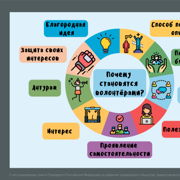 Основные тезисы по теме 2 — Шаг 1 — Stepik