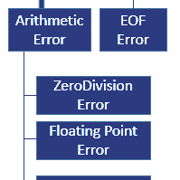 Введение в обработку исключений. Блоки try / except — Шаг 1 — Stepik