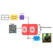 Diffusion — Шаг 6 — Stepik