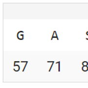 Counting Peptides with Given Mass Problem — Шаг 1 — Stepik