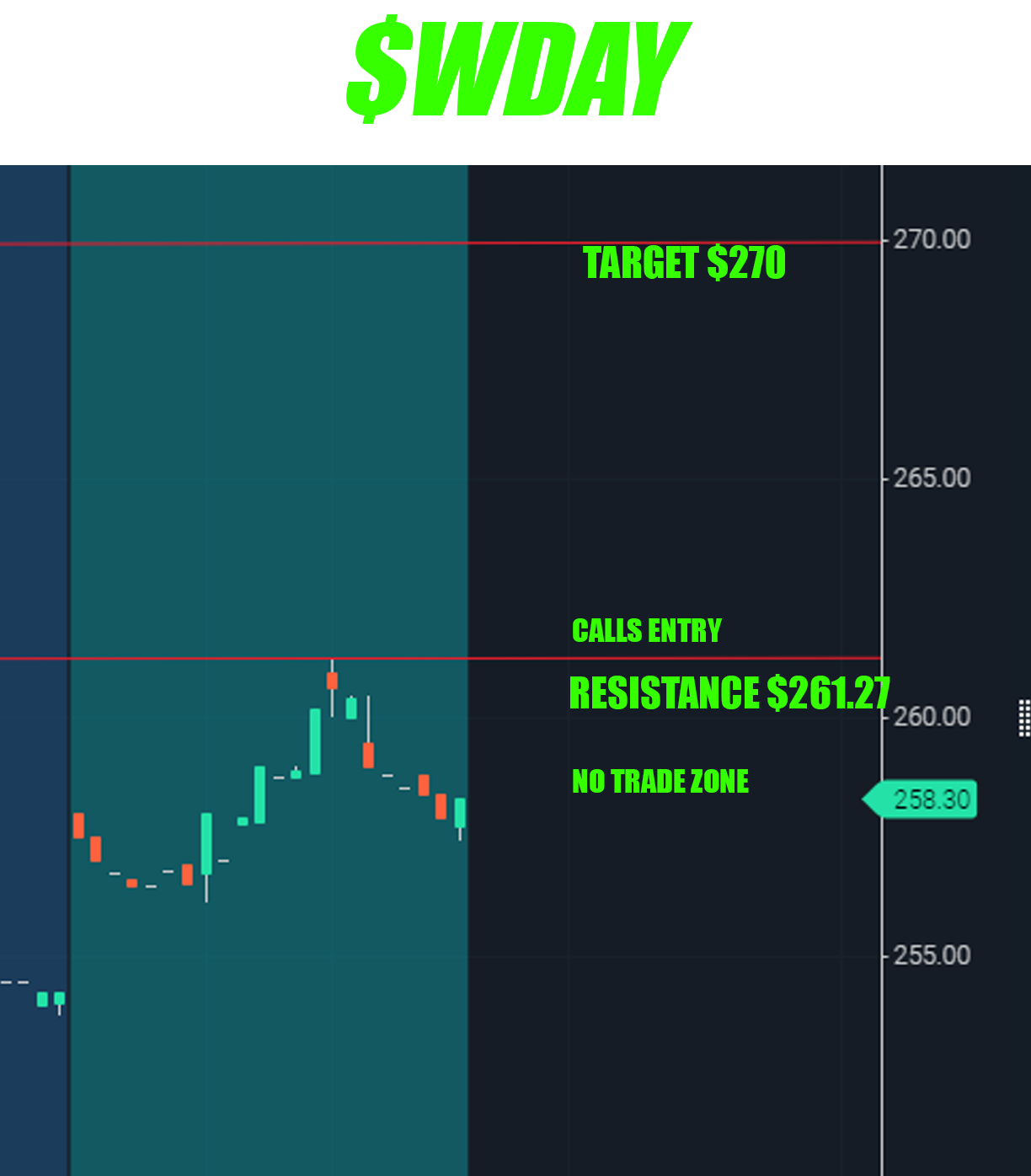 Fl Gm Crwd Wday Spy Thetradewar Llc