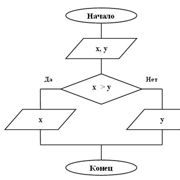 Работа с кодом — Шаг 1 — Stepik