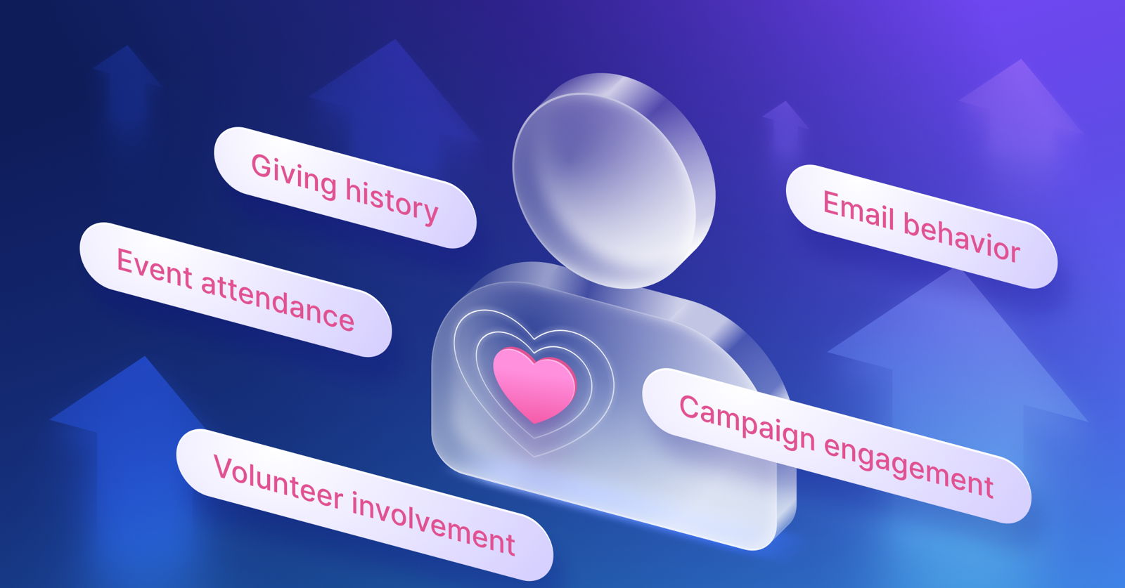 What hyper-personalization really means for nonprofits | Fundraise Up Blog