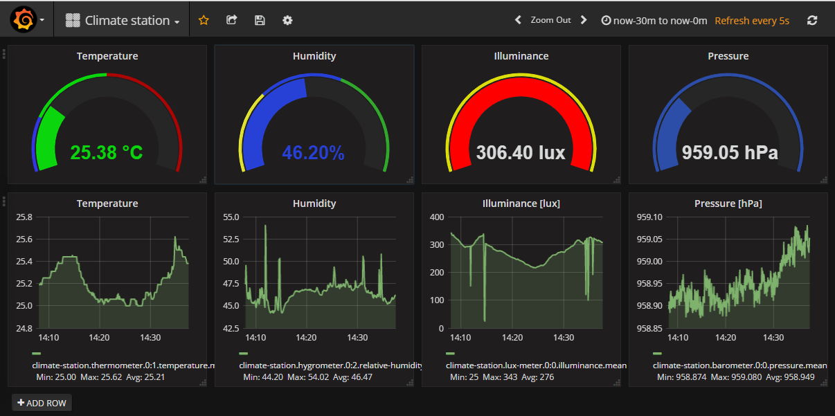 10 Best open source dashboard frameworks as of 2025 - Slant