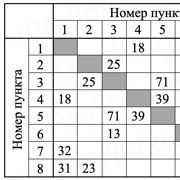 Пробник №11, досрочный экзамен 09.04.2024 1-14 задания — Шаг 16 — Stepik