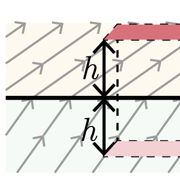 Граничные условия магнитного поля — Шаг 9 — Stepik