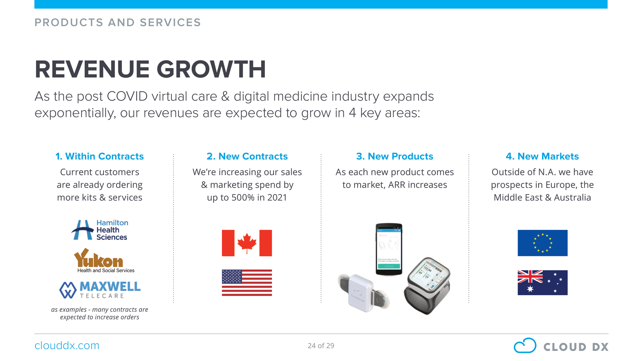 Cloud DX Updates, Team, and Funding Progress | Wefunder, Home of the ...