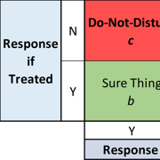 Введение в Uplift моделирование — Шаг 9 — Stepik