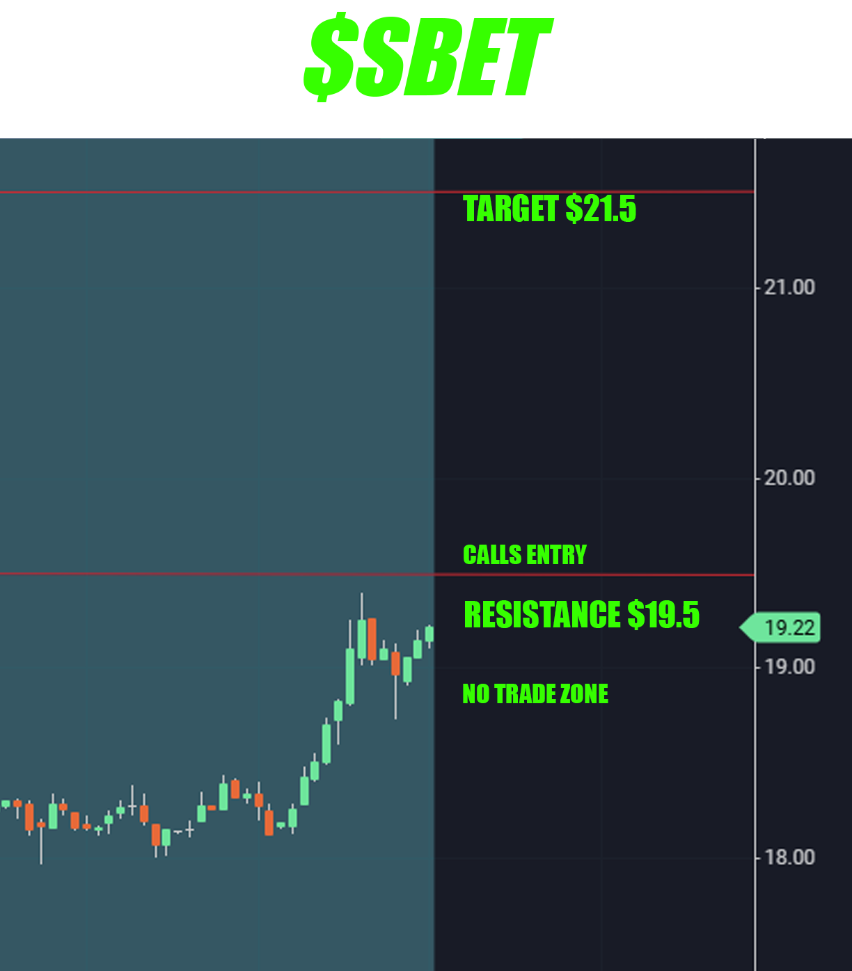 sbet-sbux-msft-docs-run-spy - THETRADEWAR LLC