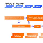 Управление рисками — Шаг 2 — Stepik