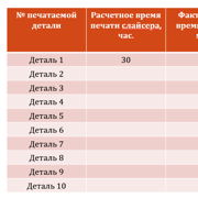 Собираем, программируем, устраняем ошибки — Шаг 3 — Stepik
