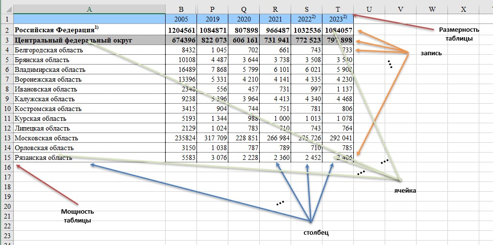 Что такое таблица, домен, кортеж? — Stepik