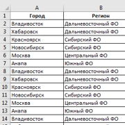 Подготовка данных для создания сводной таблицы — Шаг 4 — Stepik