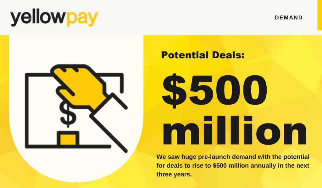 Yellowpay Updates, Team, and Funding Progress | Wefunder, Home of the ...