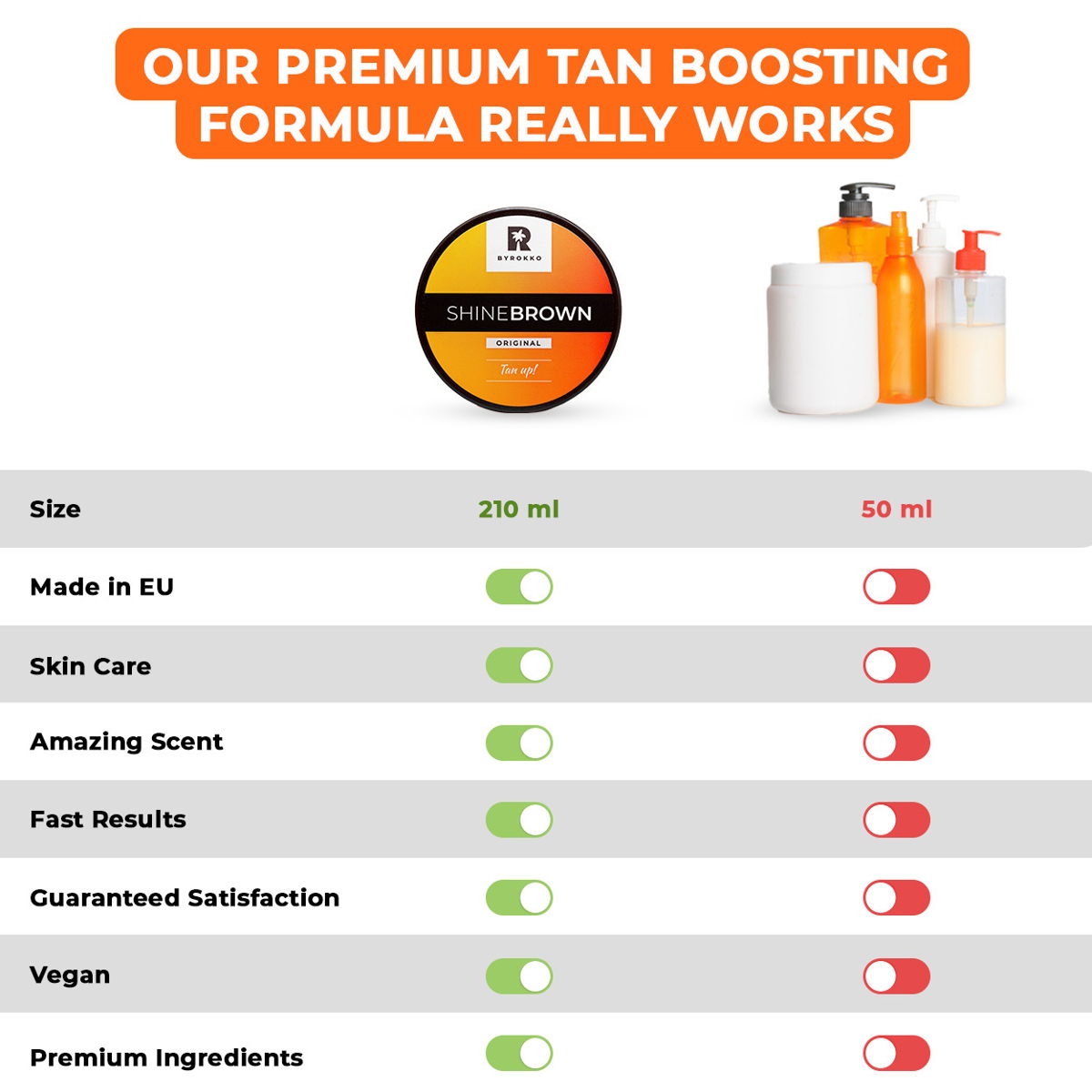 Shine Brown Tanning Cream for a Deep, Natural Tan - BYROKKO