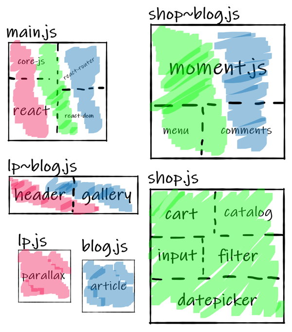 React lazy loading 101 | Uploadcare Blog