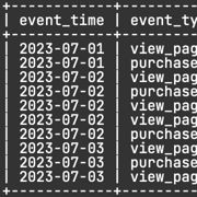 Практика — Stepik