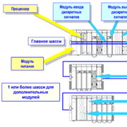 Роль ПЛК — Шаг 10 — Stepik