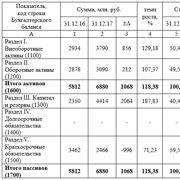 Структурно-динамический анализ — Шаг 1 — Stepik