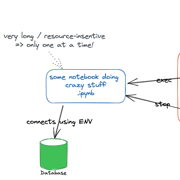 PostgreSQL + FastAPI + Streamlit. Деплой сервиса — Шаг 1 — Stepik