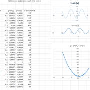 Графические возможности Excel. Графики функций — Шаг 4 — Stepik