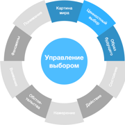 Ценности Agile — Шаг 1 — Stepik
