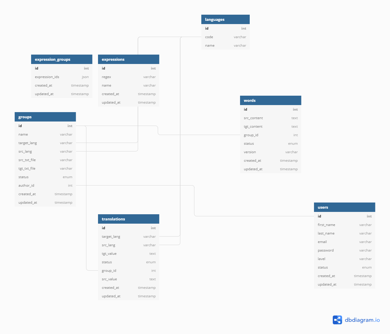 GitHub - qaraqalpaq/translator-data-set-collector: Translator dataset ...