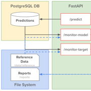 Задание — Шаг 2 — Stepik