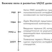 История и эволюция UX/UI дизайна — Шаг 9 — Stepik