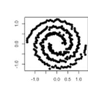 Графовая кластеризация — Шаг 6 — Stepik